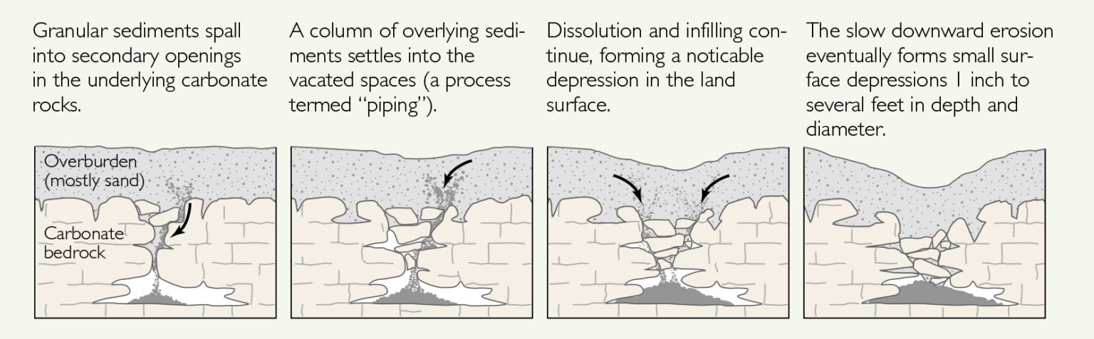 Karst Hydrogeology – Jefferson County Foundation, Inc